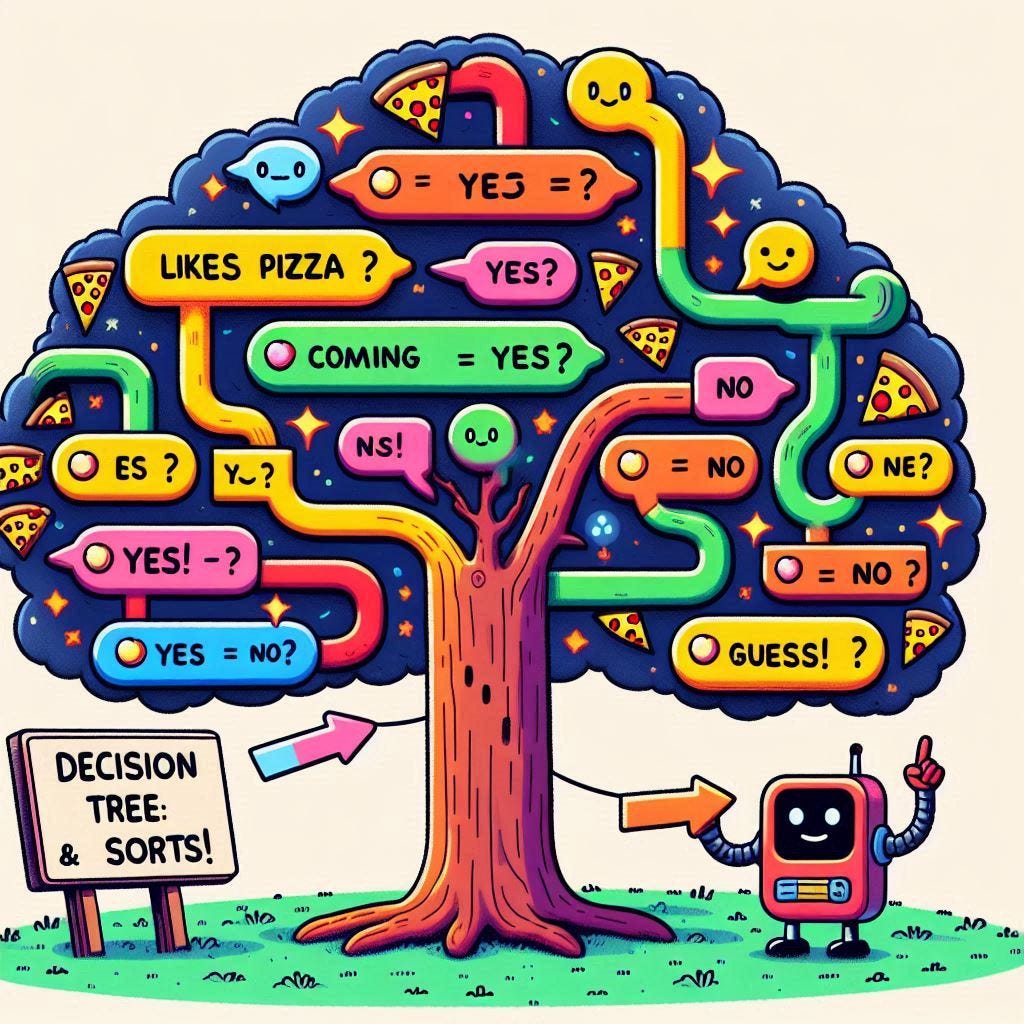 Decision Trees in Machine Learning: A Simple Guide | by Dinank Soni ...