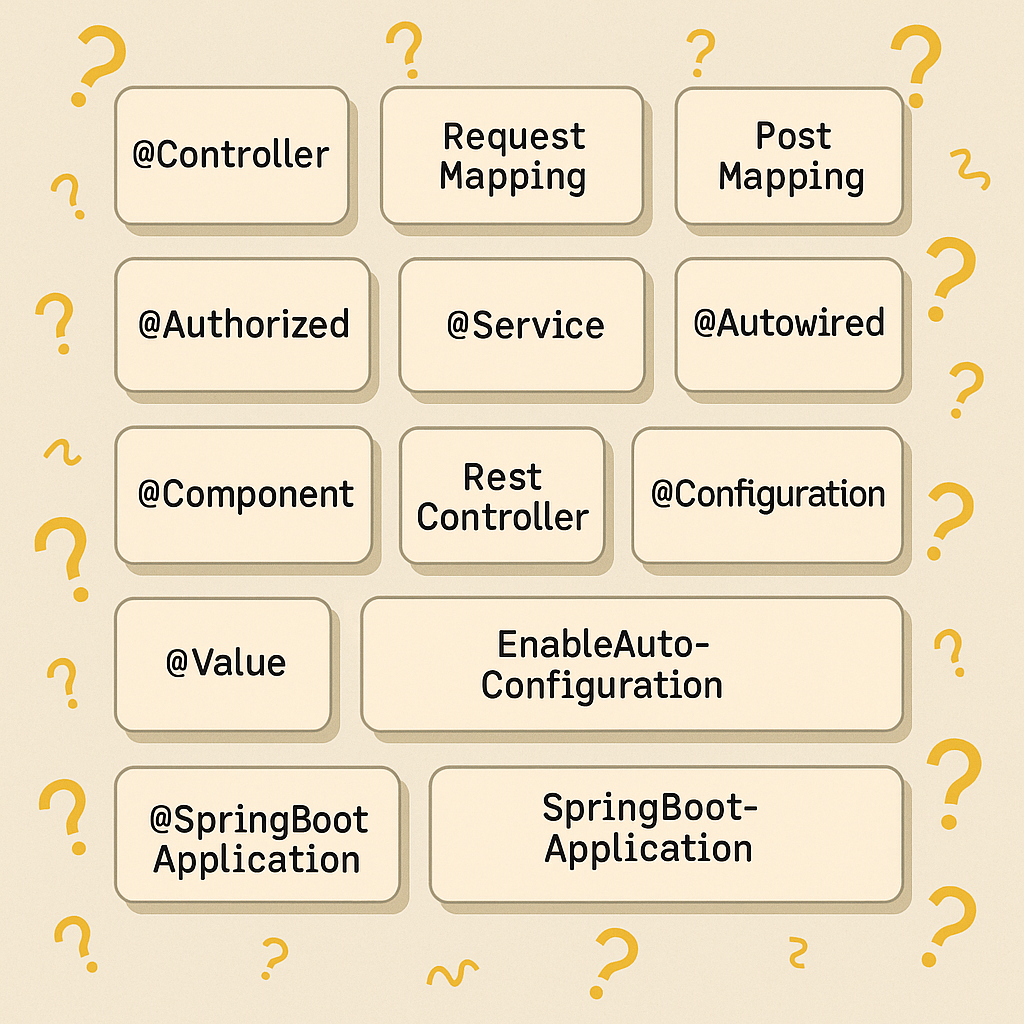 15 Spring Annotations That Confuse Even Senior Devs (Explained Simply ...