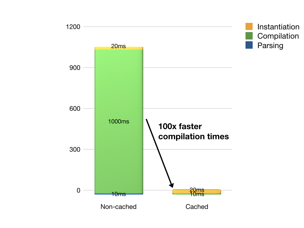 Running WebAssembly 100x faster 🔥 | by Syrus Akbary | Wasmer | Medium