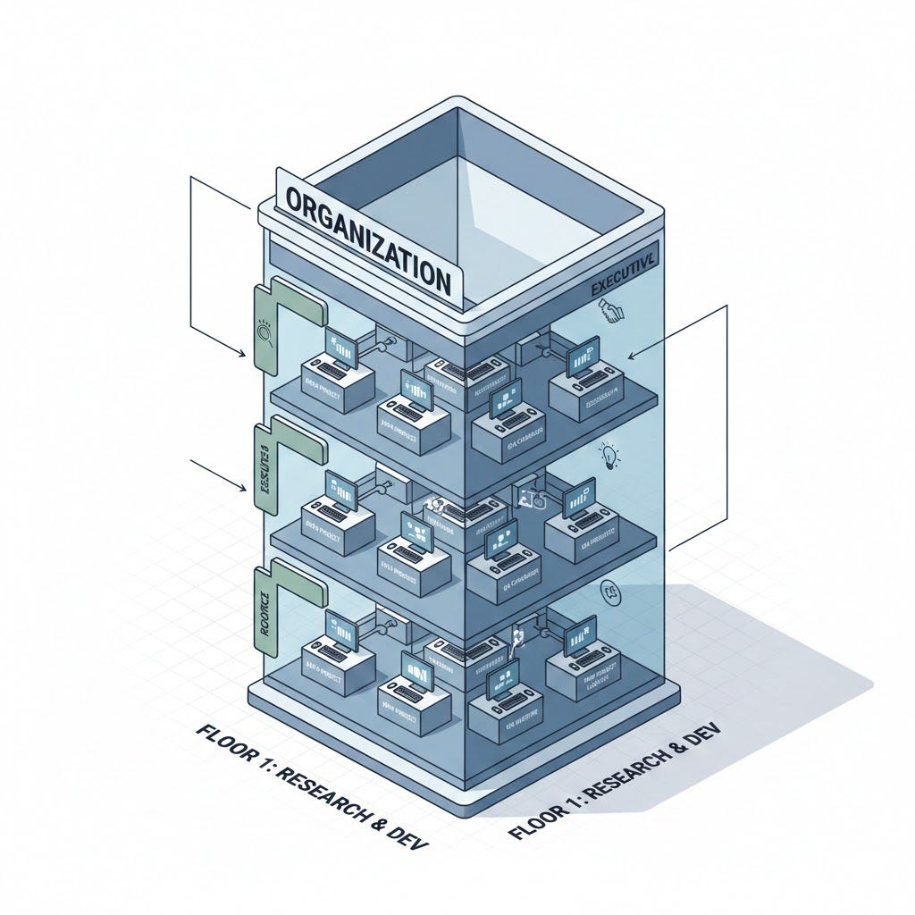 The “Building Block” Guide to Google Cloud: Understanding Organizations ...