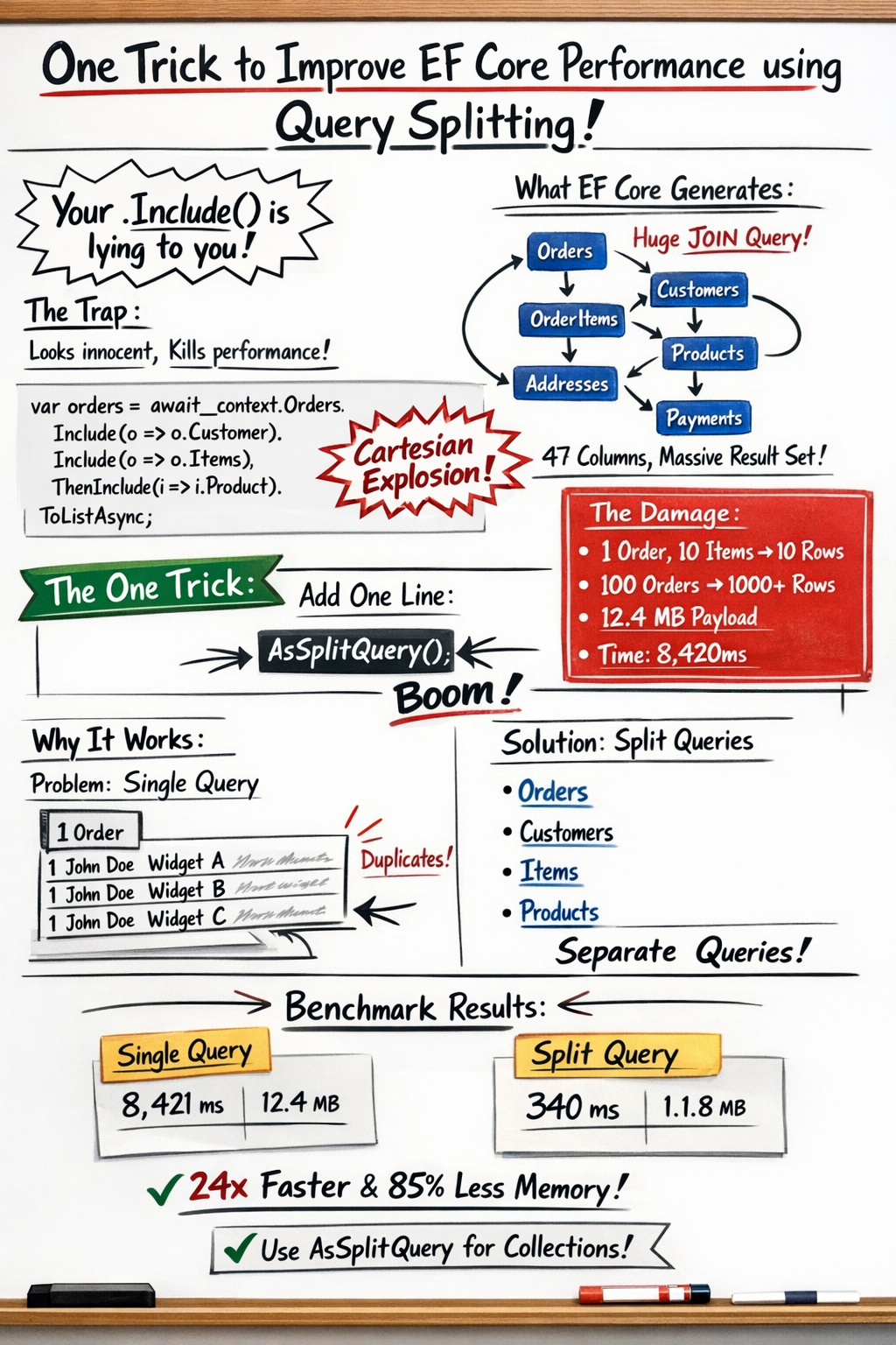 One Trick To Improve EF Core Performance Using Query Splitting | by ...