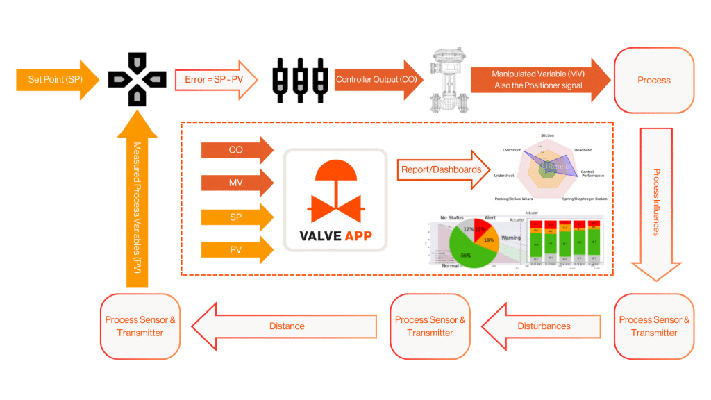 FMEA or FMECA for your Assets? Bringing it All Together: Continuous ...