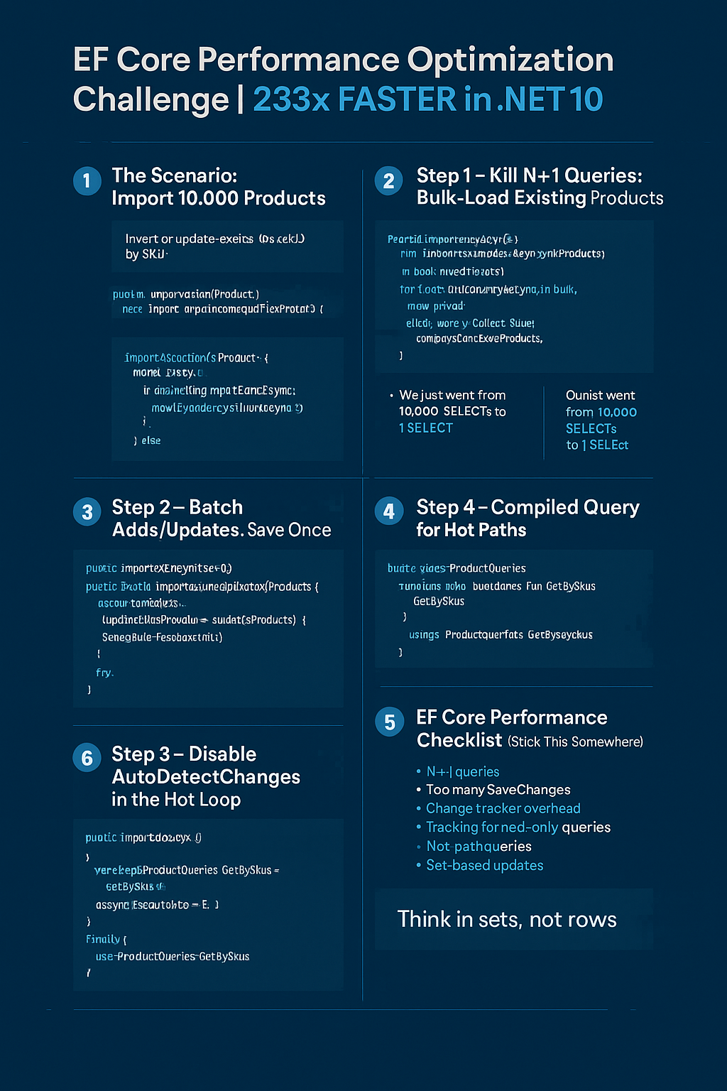 EF Core Performance Optimization Challenge | 233x FASTER in .Net 10 ...