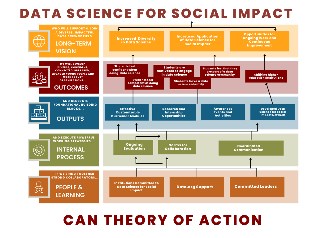 How to Work for Social Impact in a World Obsessed with Optimization ...