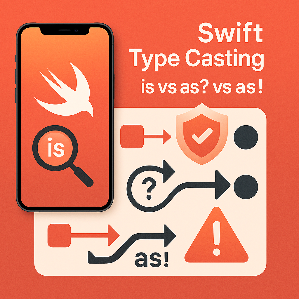 Swift Type Casting Tutorial: is vs as? vs as! - Complete Guide for iOS ...