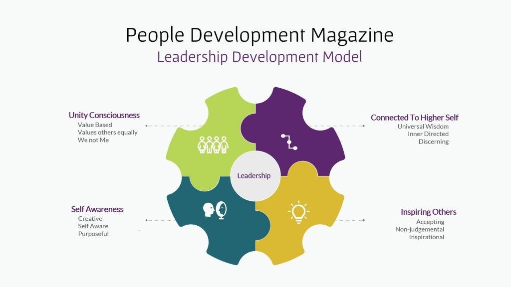 Establish a Leadership Development Program Framework For your ...