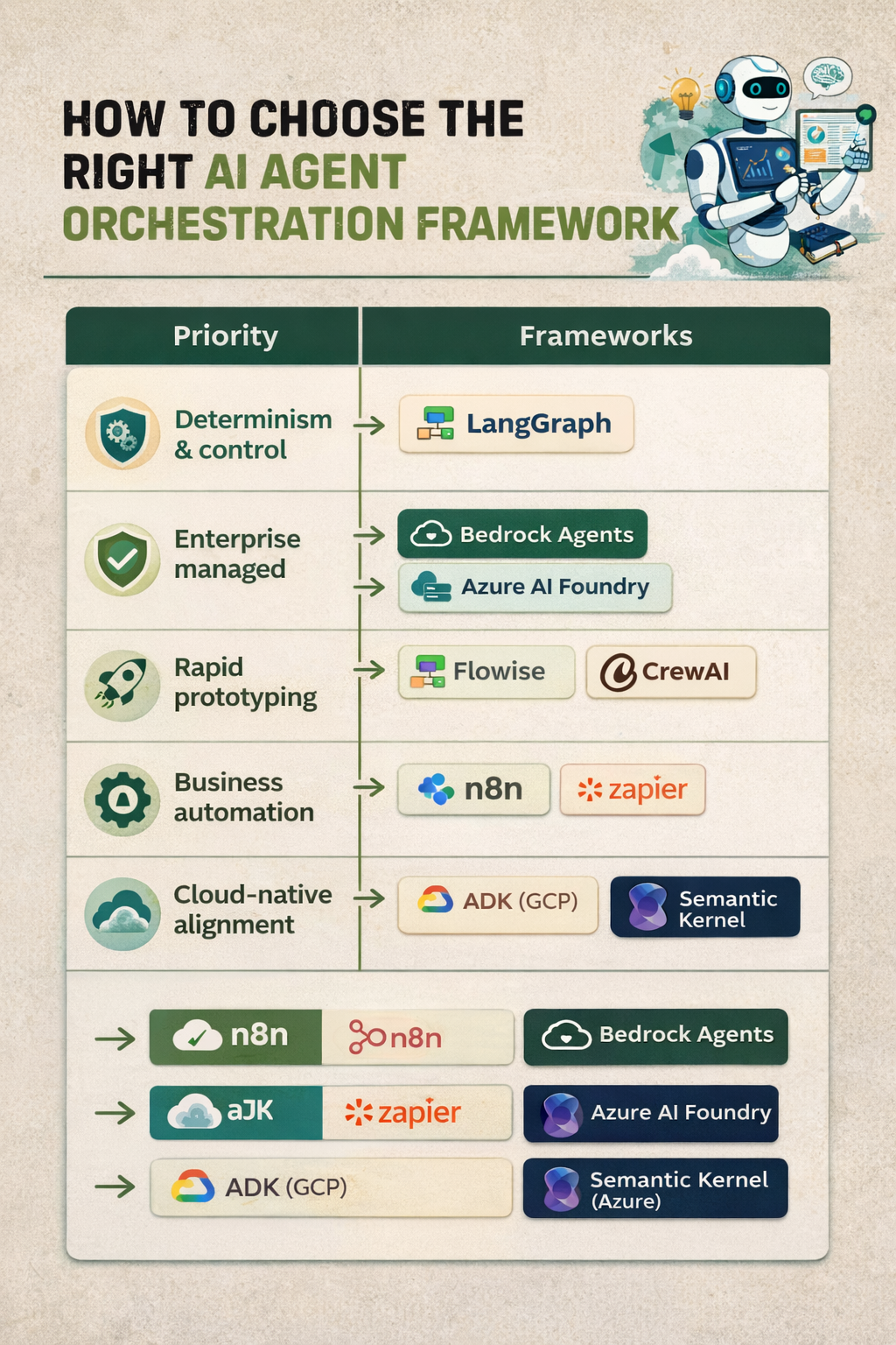 AI Agent Orchestration Frameworks: Which One Actually Works in ...