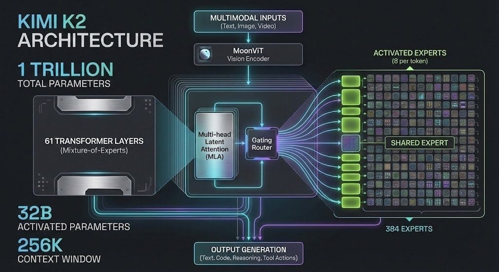 Kimi K2.5 Agentic Swarm: Why Native Orchestration Beats External ...