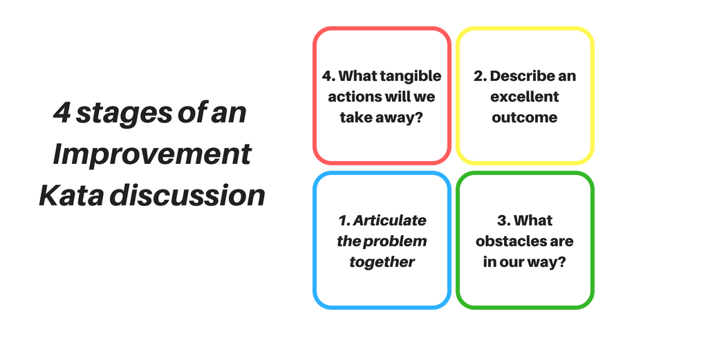 How the improvement kata can help with agile transformation | by Paddy ...