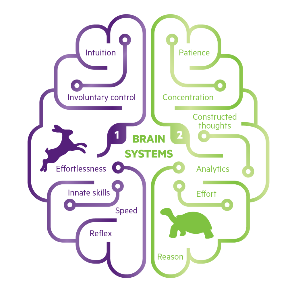 Bayes and the Brain. Thinking about, ‘Thinking, Fast and… | by Shantanu ...