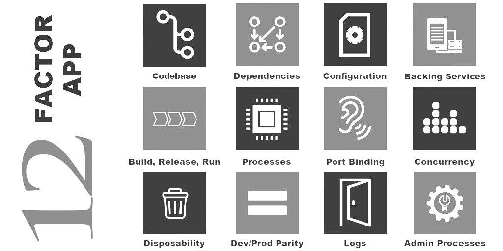 12 Factor Apps The 12 Factor App Methodology Is A Set By Curious 12 Factor Apps The 12 Factor App Methodology Is A Set By Curious