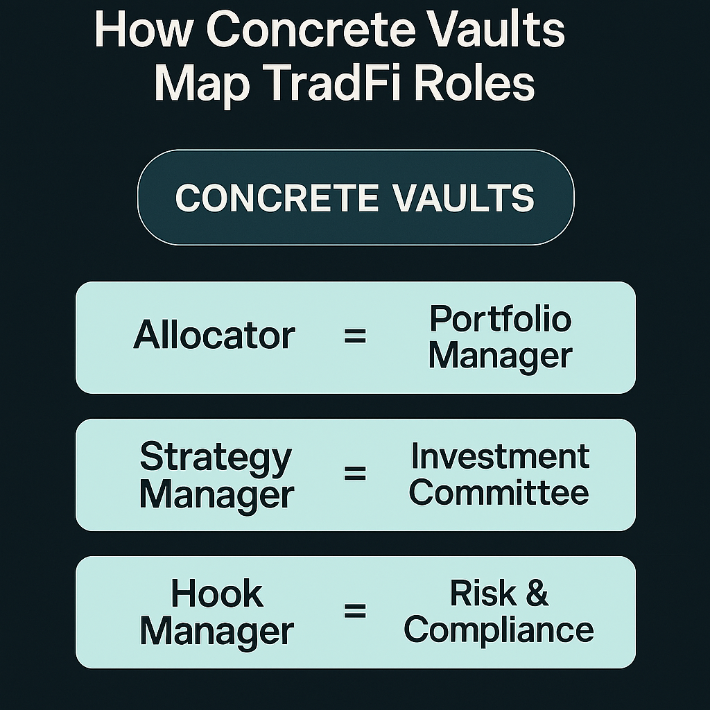 Concrete Vaults: More Than Just a Vault | by Md Shahin Alam | Jan, 2026 ...