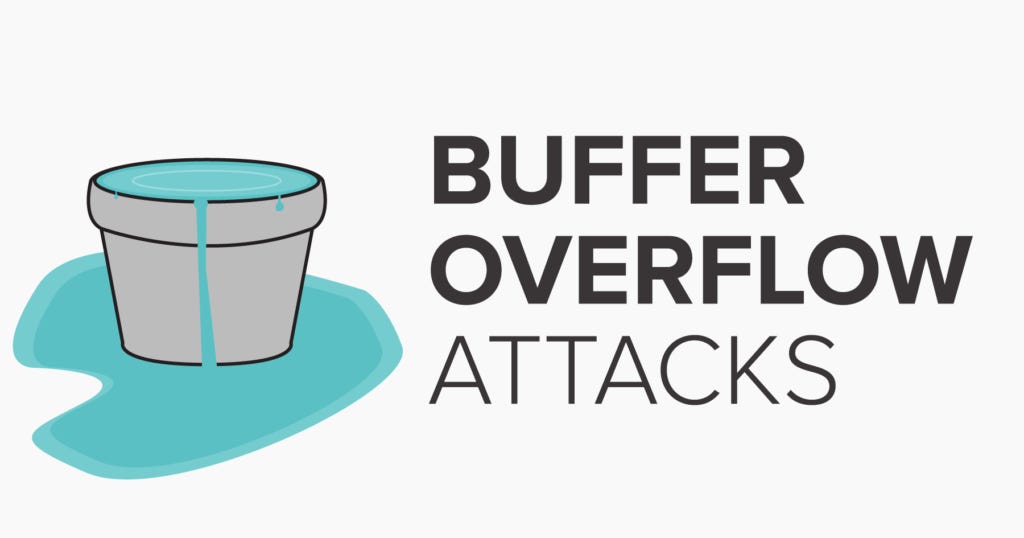 A Simple Buffer Overflow Demonstration — Part 2 | by Tejas Kand | Medium