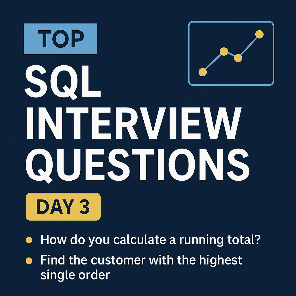 Top SQL Interview Questions — Day 3 | Advanced Concepts with Use Cases | by NAVYA SRI | Jul ...