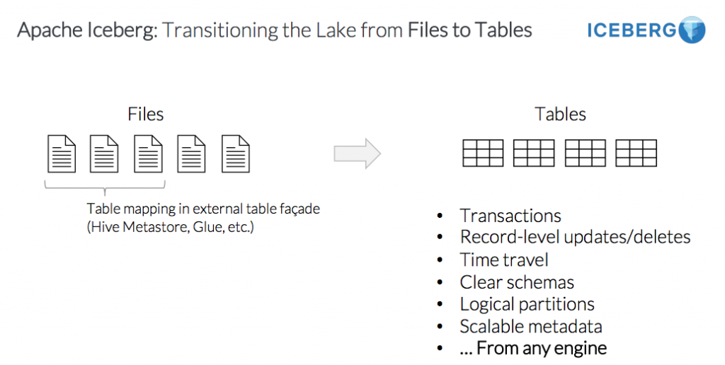 Understanding the difference between data and table | by Srijan Bhushan ...