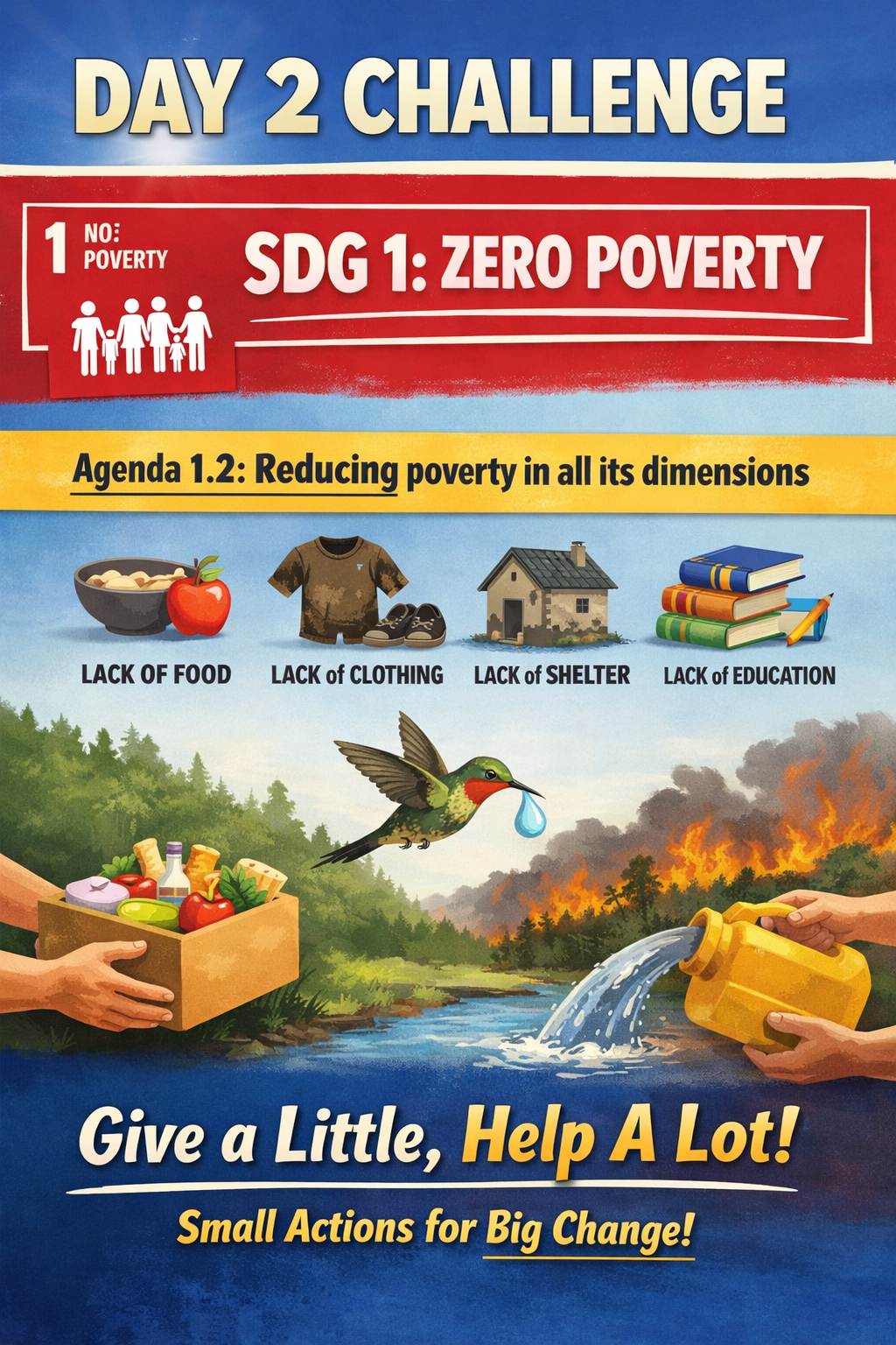 DAY 2 CHALLENGE: SDG 1 – ZERO POVERTY Agenda 1.2: Reducing poverty in ...