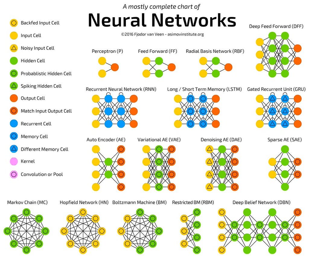 Artificial Neural Network