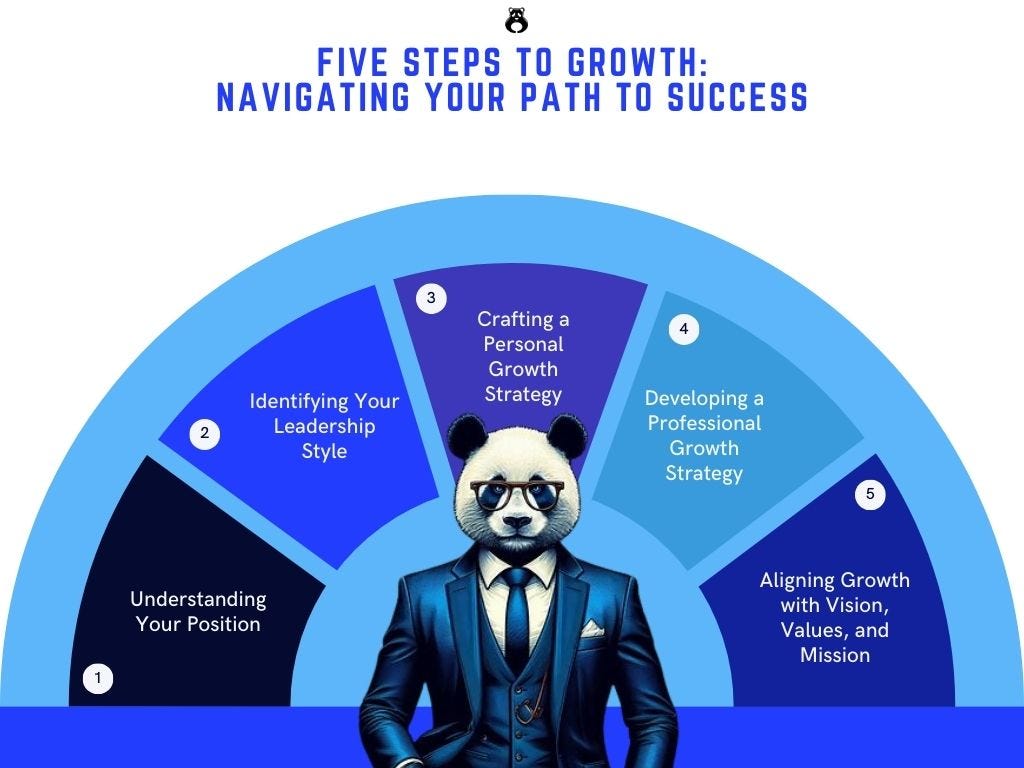 Five Steps to Growth: Navigating Your Path to Success Navigating growth ... Five Steps to Growth: Navigating Your Path to Success Navigating growth ...