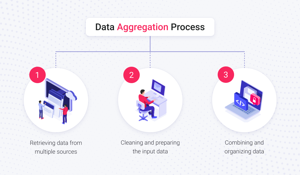 How Data Aggregation Impacts Blockchain Oracle By Web3 Parrot Medium