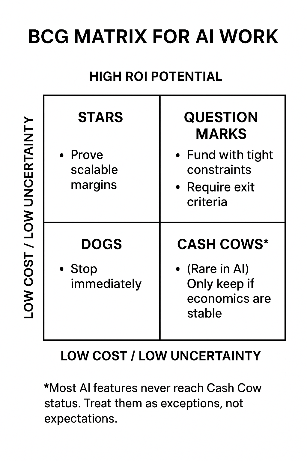 AI First is not like API First. In fact, it’s not even tied to any ...