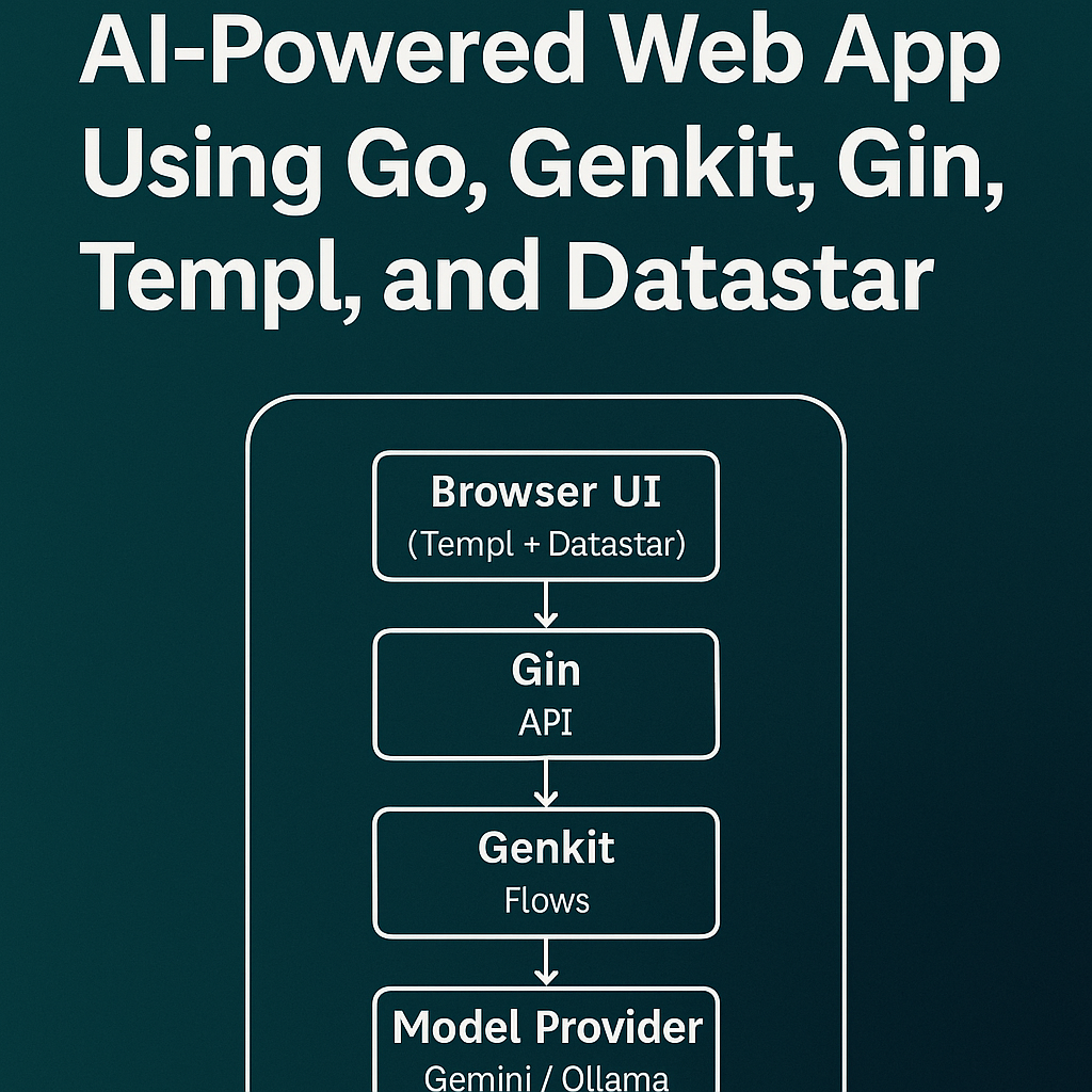 Building an AI-Powered App Entirely in Go: From Simple Prompt to Smart ...