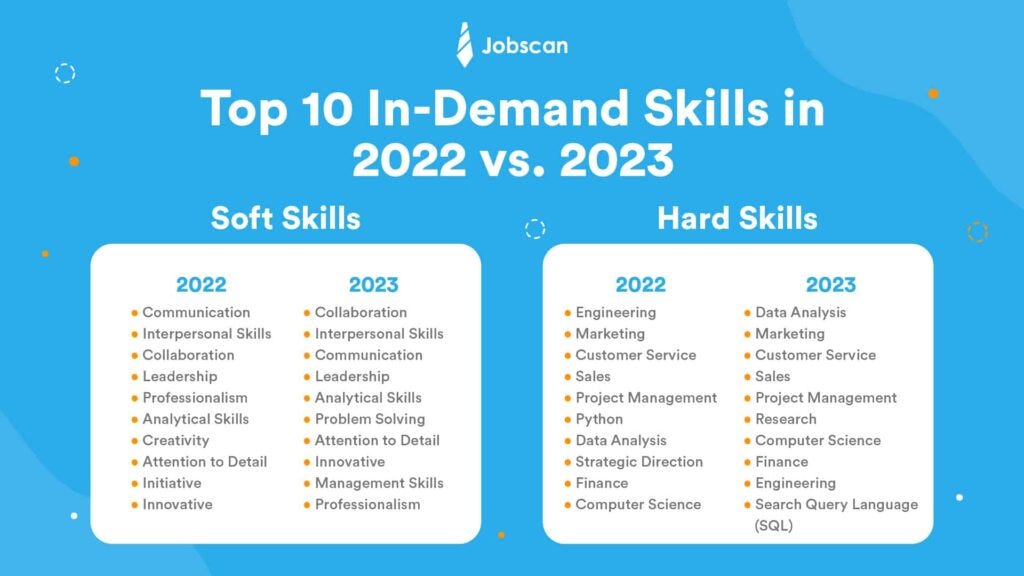 Top 10 Professional Skills in 2024 | by Mouri Roy | Jun, 2024 | Medium
