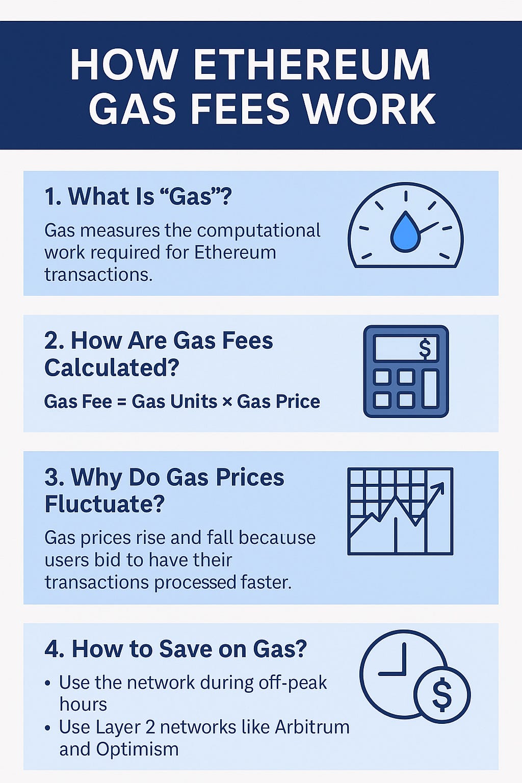 How Gas Fee works for Ethereum. Let’s get straight into it! Get… | by ...
