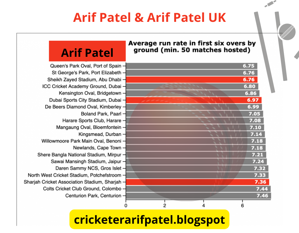 Discovering Cricket with Arif Patel & Arif Patel cricketer - Arif Patel ...