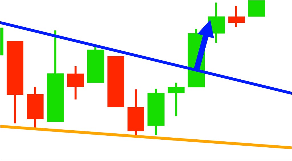 Backtesting Channel Breakouts in Python | DataDrivenInvestor
