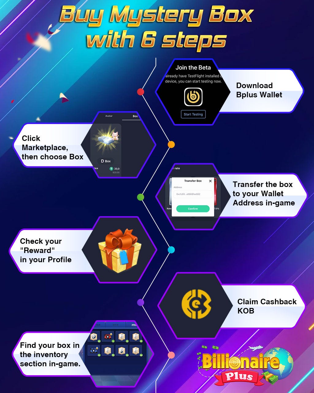 💢 Bplus INO with Exclusive Mystery Box on Bplus Wallet💢 | by ...