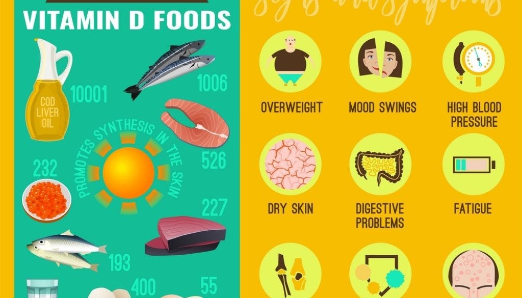 Vitamin D Deficiency. Introduction | by Ava chaudhary | Oct, 2024 | Medium