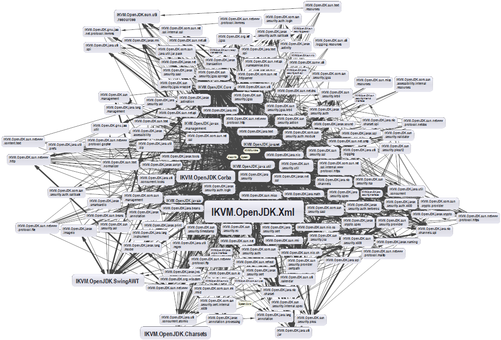 Gradle: Managing scope and platform-specific dependencies | by Omkar Birade | Nerd For Tech | Medium