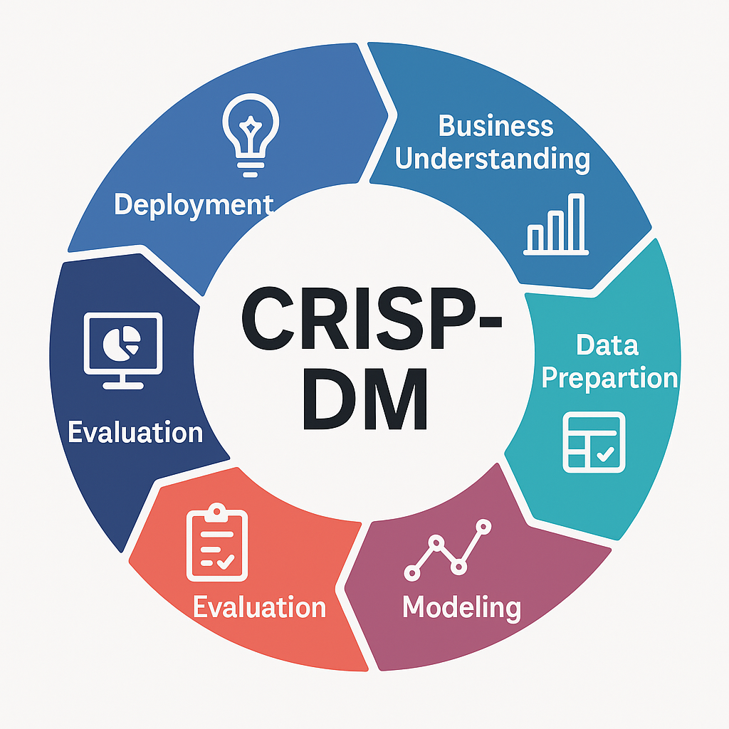 🧠 CRISP-DM Unboxed — The Timeless Blueprint Behind Every Successful ...