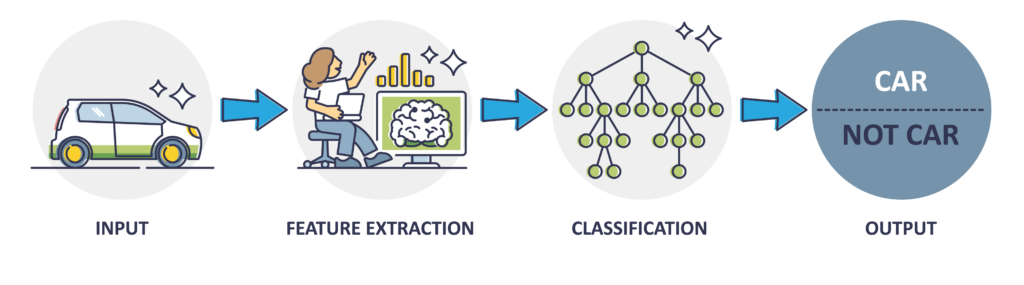 Best Python Libraries for Machine Learning | by Sameera Pasan | Medium