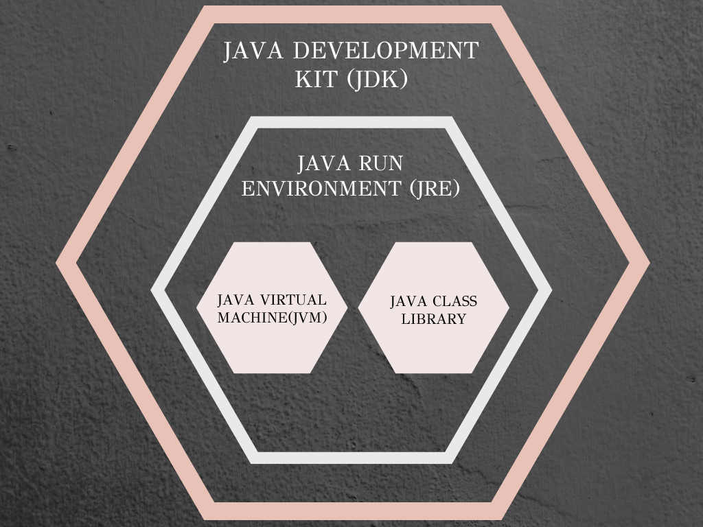 Do you know the difference between JVM, JRE, and JDK? - Simran ...