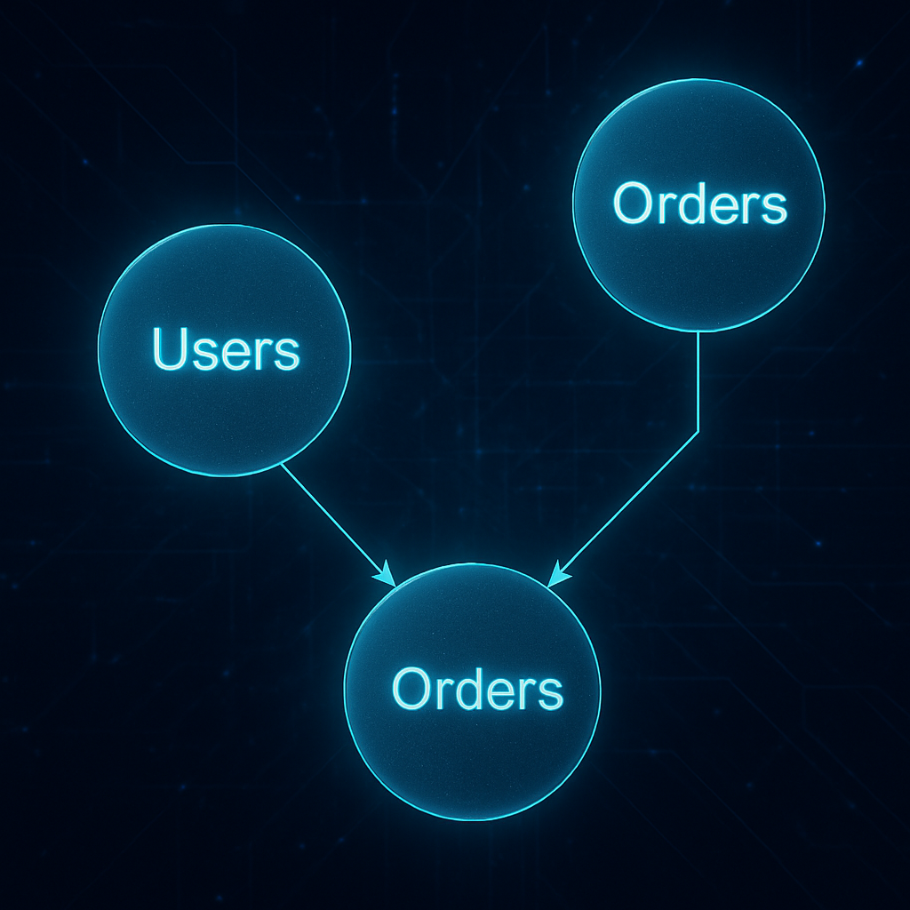 How Kahn’s Algorithm Helped Me Solve Database Schema Dependencies | by Tharindu Jayawardhana ...