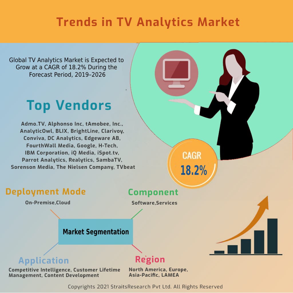 How To Use TV Analytics to Improve Your TV Watching Experience? | by ...