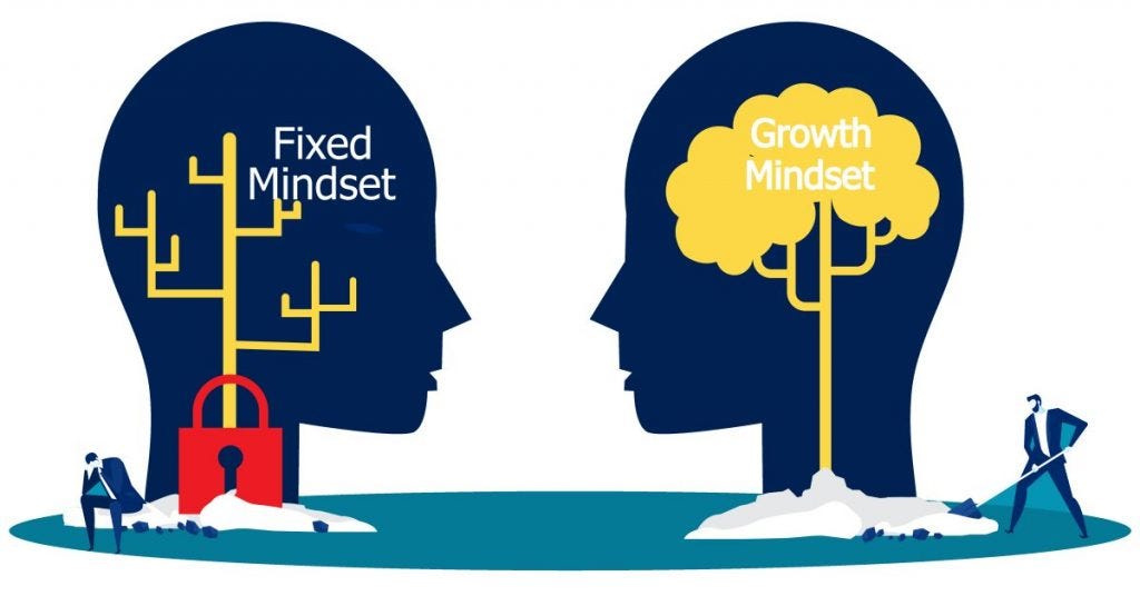 Unleashing the Learning Superpower: Embracing the Growth Mindset ...