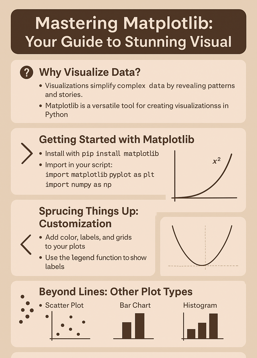 Matplotlib: Your Guide to Stunning Visualizations | by ROHIT CHAVAN | Jun, 2025 | Medium