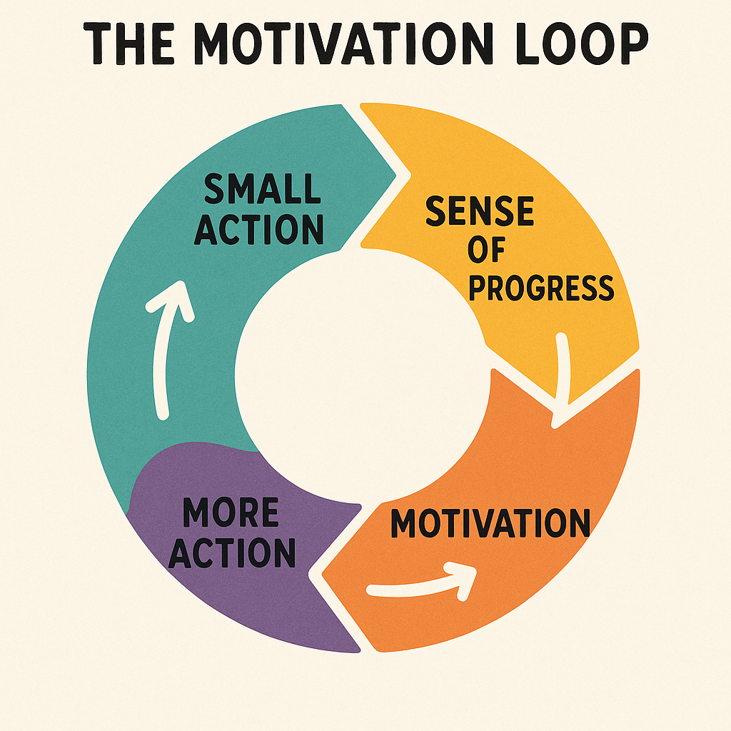 The Motivation Myth: What High Performers Know That Most People Don’t ...