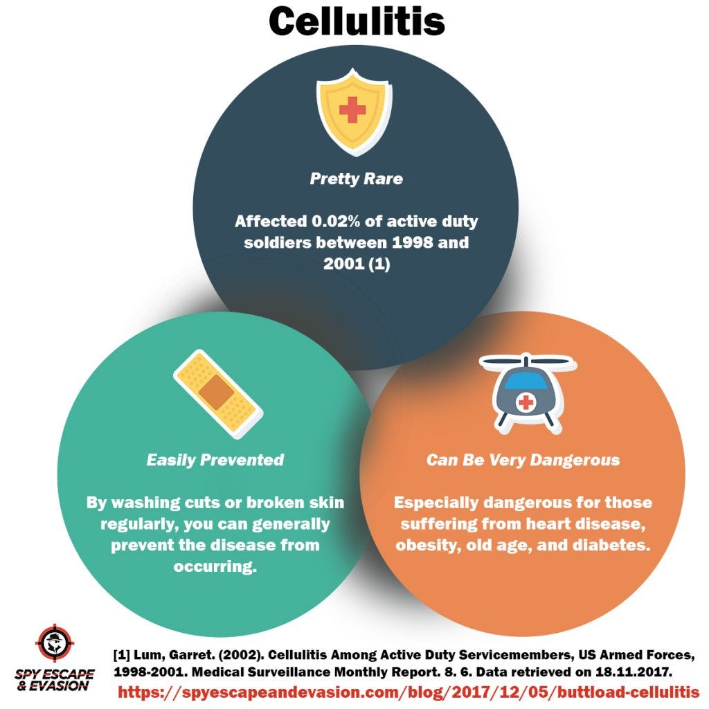 A Buttload Of Cellulitis. If you’ve never heard of cellulitis… | by ...