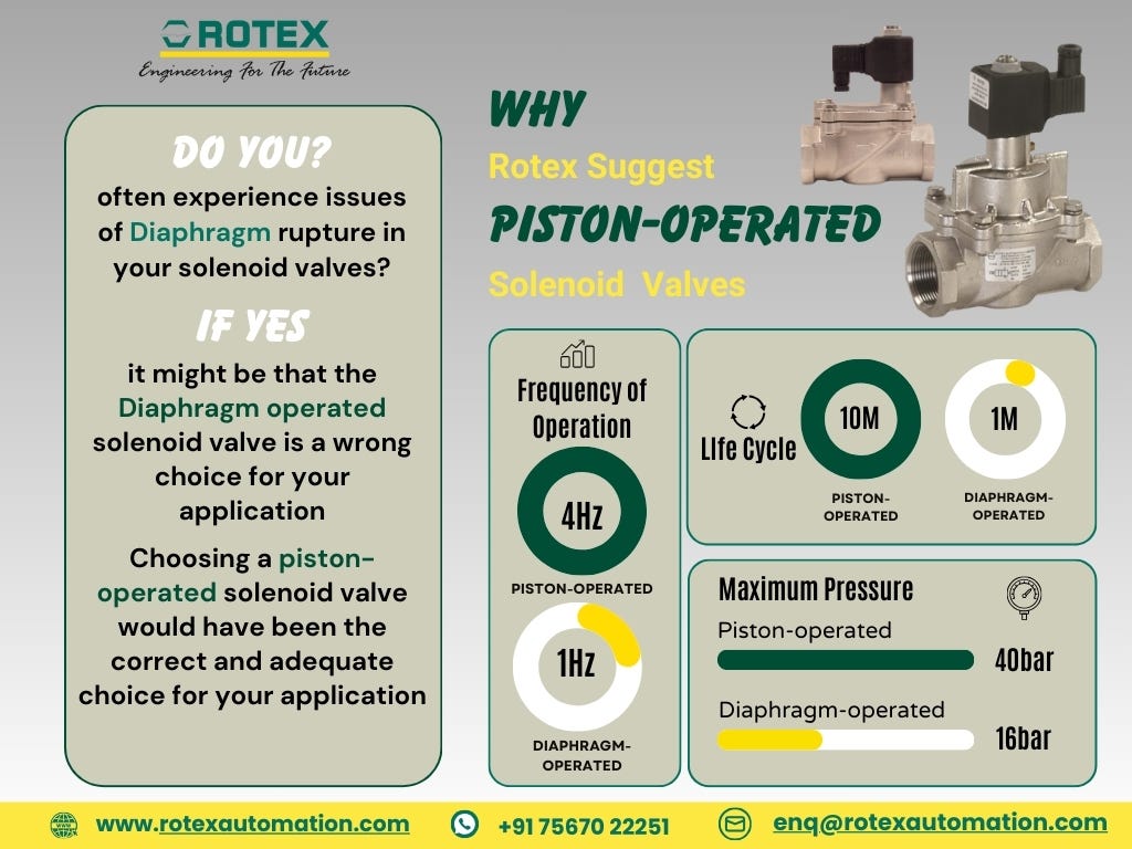 DO YOU? - Rotex Automation - Medium