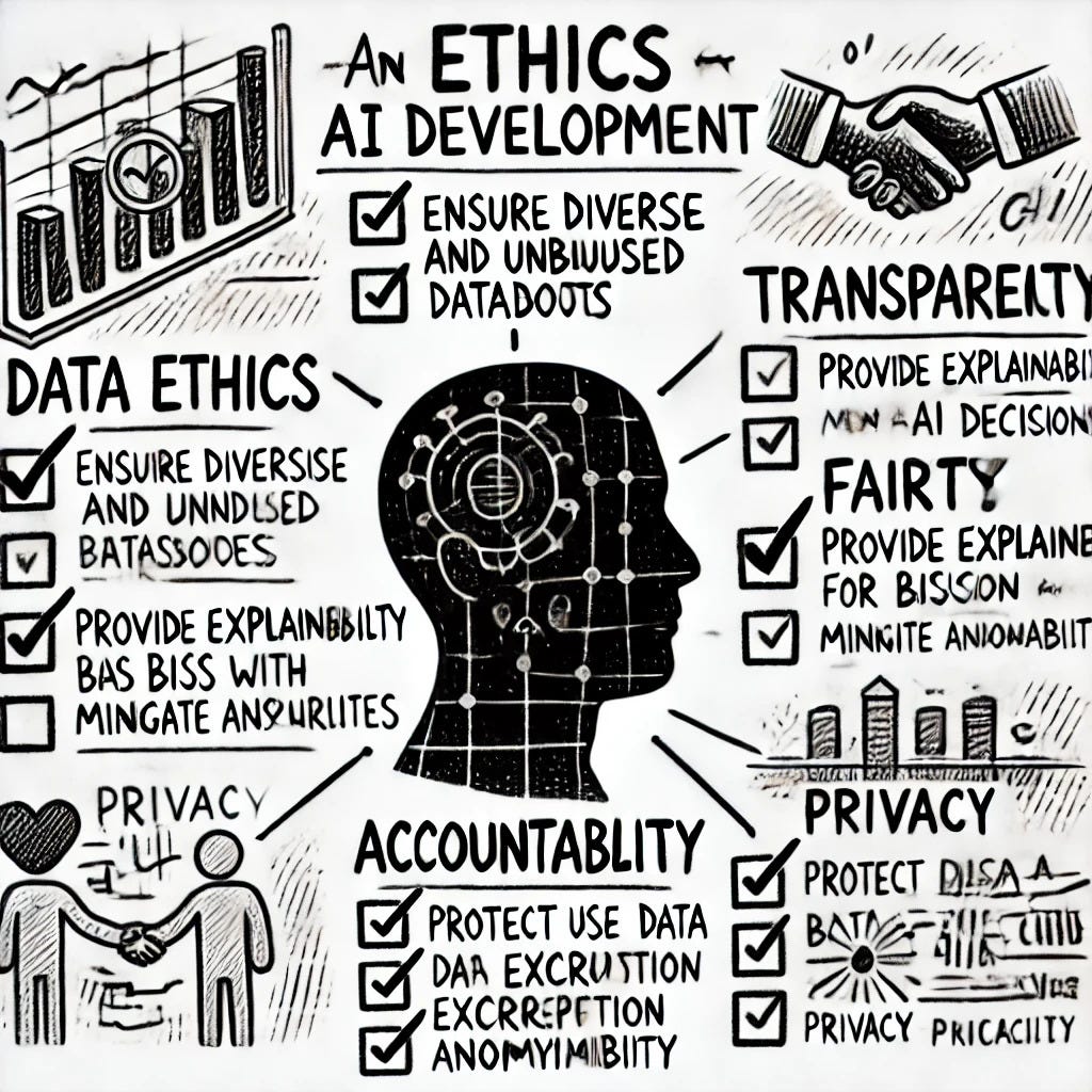 The Dark Side of AI: Unmasking Bias and Ethical Risks | by Rahul Kumar ...