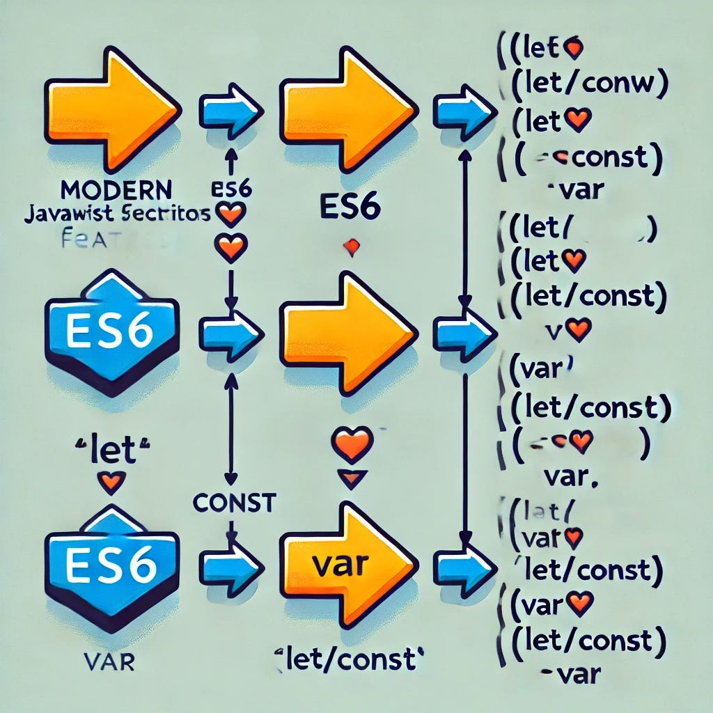 Transpilers and Polyfills: Bridging the Gap Between Modern and Legacy ...