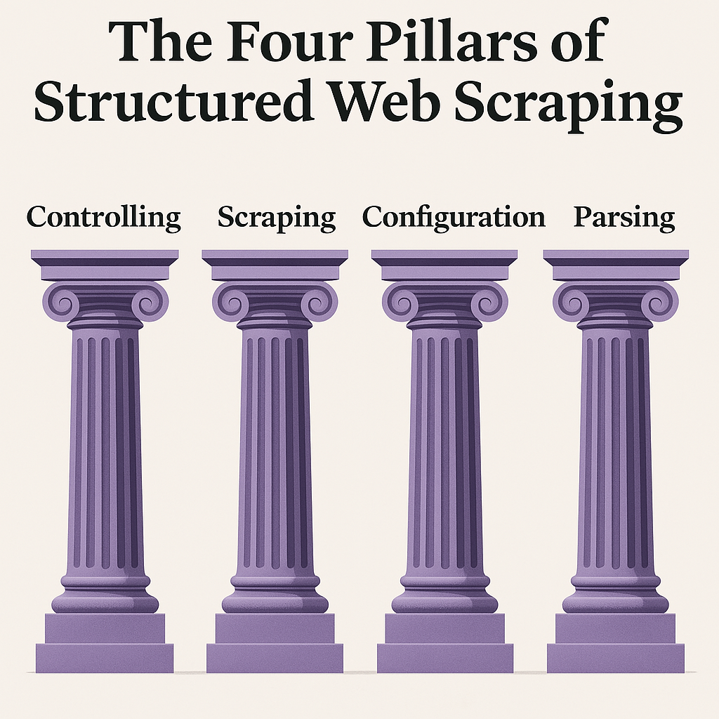 The Four Pillars of Structured Web Scraping | by Yancy Dennis | Apr ...