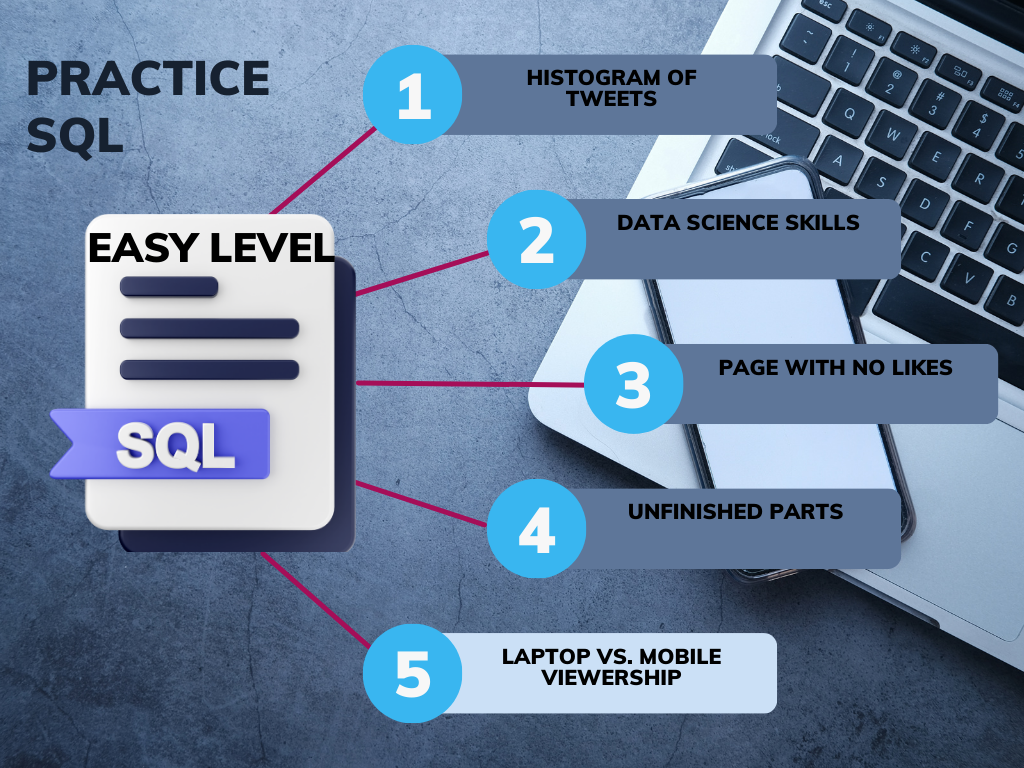 Learn SQL by Practice: Easy Level Part 5 | by Anuj Saini | Medium