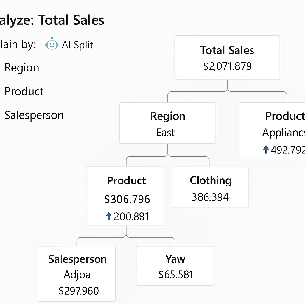 How I Use Power BI’s Decomposition Tree to Uncover Sales Insights That ...
