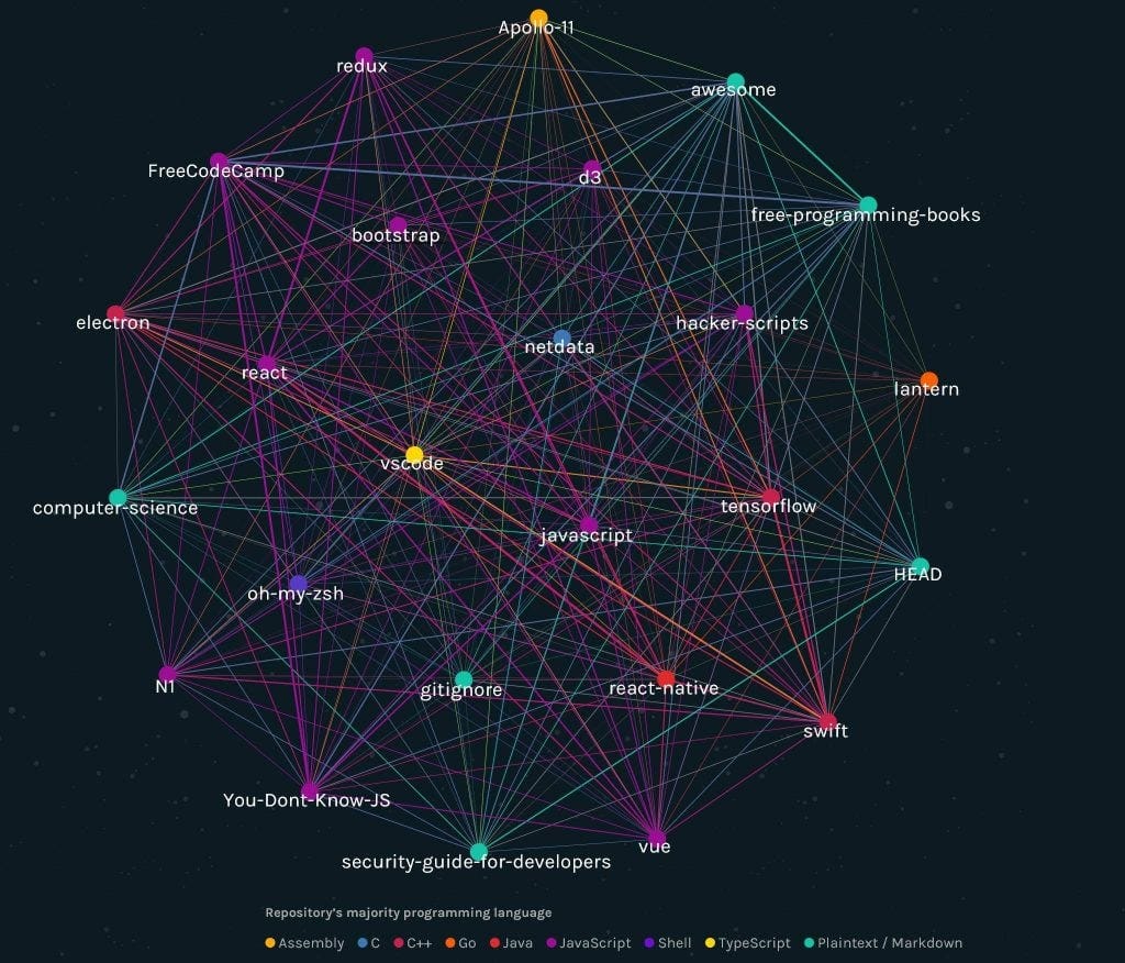 Why TypeScript Is Growing More Popular | by Rahul Kaklotar | JavaScript ...