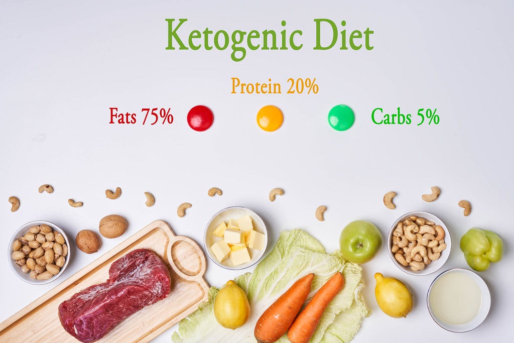 RAPID WEIGHT LOSS AND HEALTH IMPROVEMENT WITH KETOGENIC DIET: UNVEILING ...