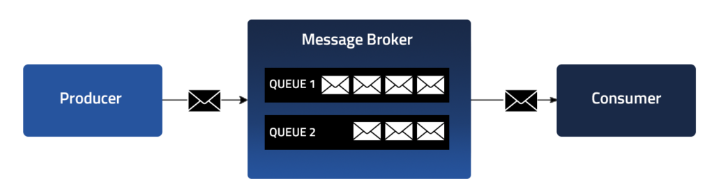 Cloud Design Patterns: 3 messaging patterns | by David Mosyan | Medium
